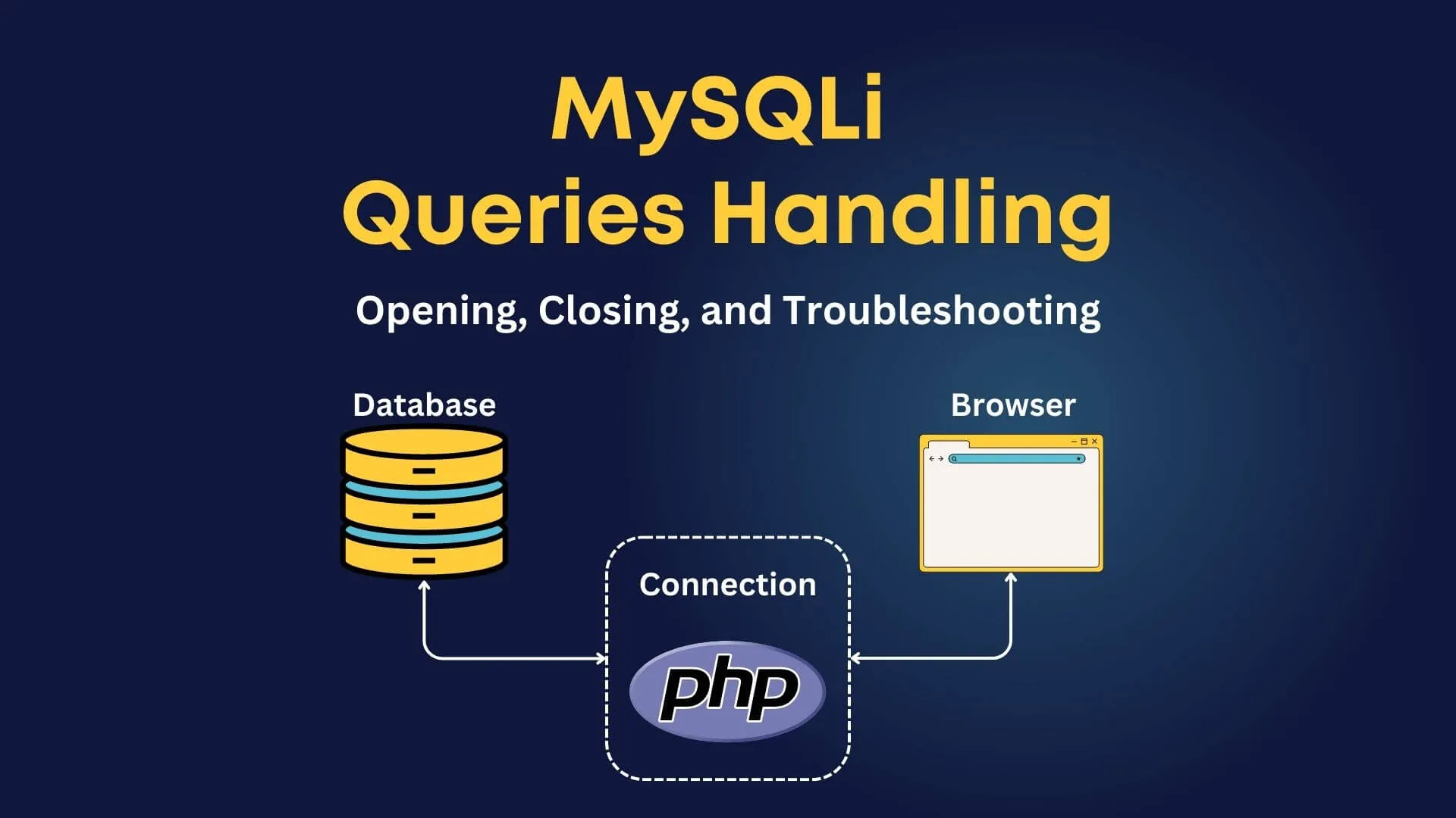 Mastering MySQLi Queries in PHP - W3 Programmings